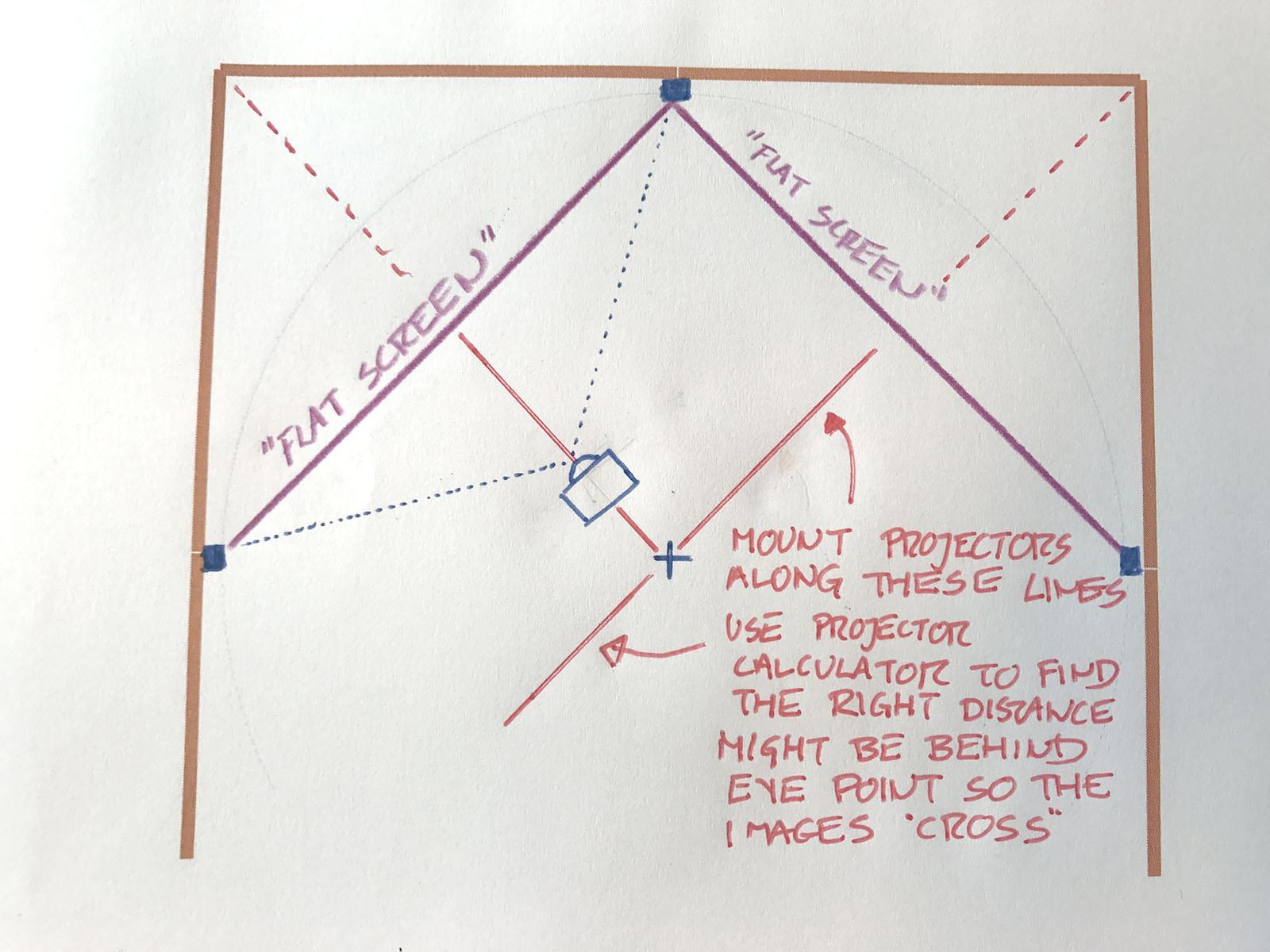 180 deg FOV: Let’s draw | Build a Boeing